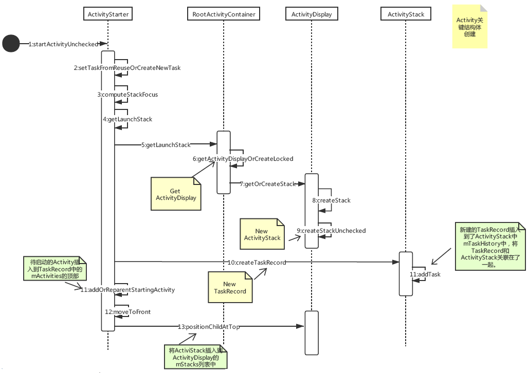 Android 10.0 Activity启动详解(一)_android activity启动跟随屏幕-CSDN博客