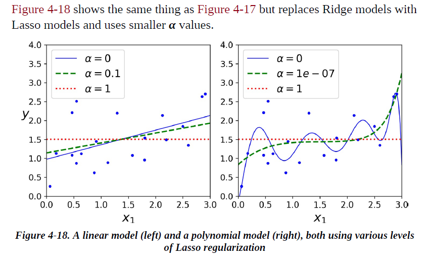 机器学习实战(基于scikit-learn和TensorFlow)学习心得(20)--Lasso Regression,梯度下降法_梯度法解lasso问题实验体会-CSDN博客