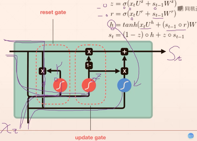 深度学习—Tensorflow2.0-2_tensorflow2 卷积神经网络-CSDN博客