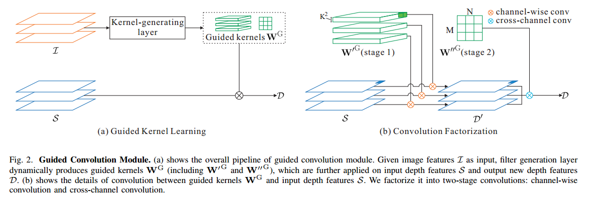 #每天一篇论文 341/365 Learning Guided Convolutional Network for Dept Completion_learning guided ...