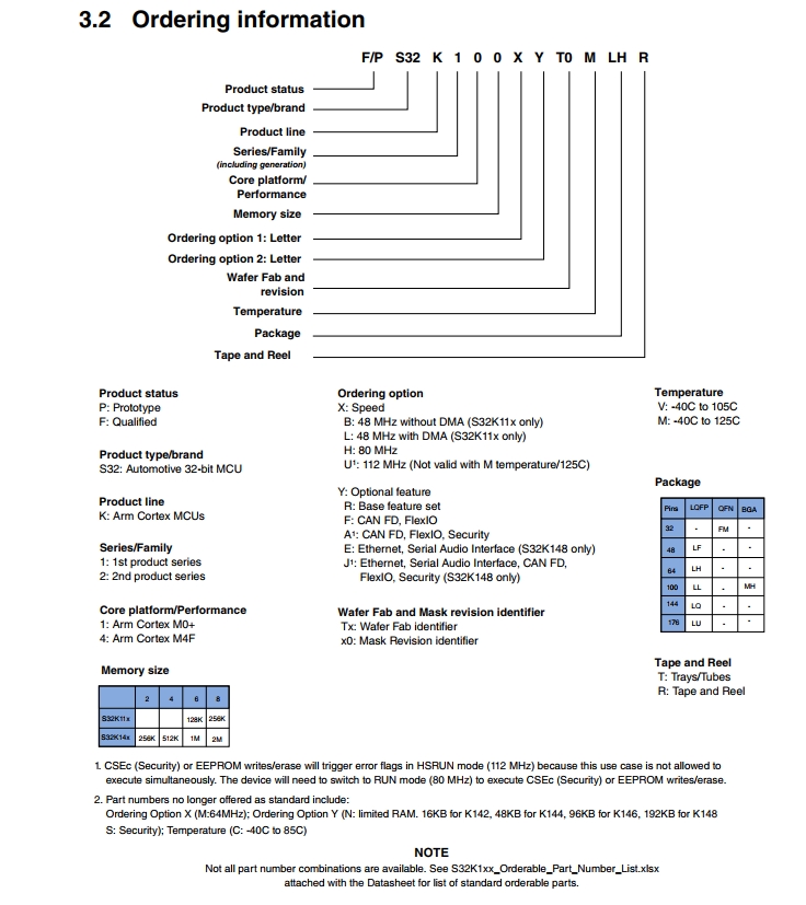 S32K1xx简介以及环境搭建-CSDN博客
