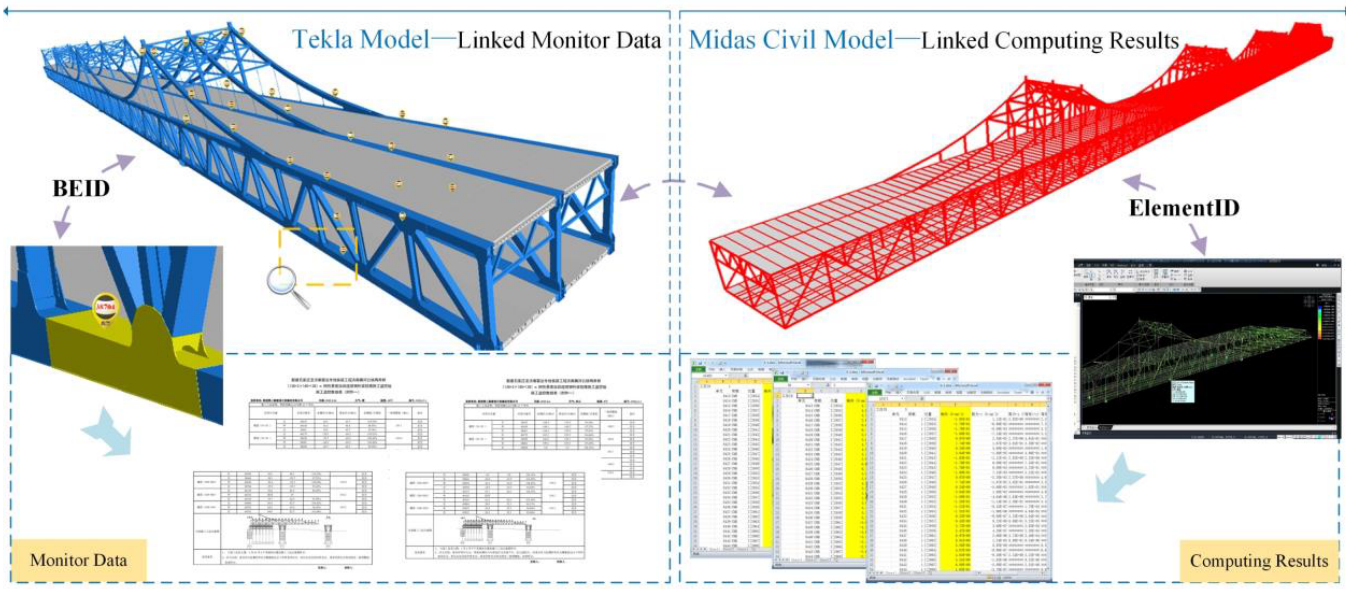 2016年张晓洋《基于BIM的桥梁建设期模型数据集成和安全分析》（会议论文）_张晓洋清华大学研究生-CSDN博客