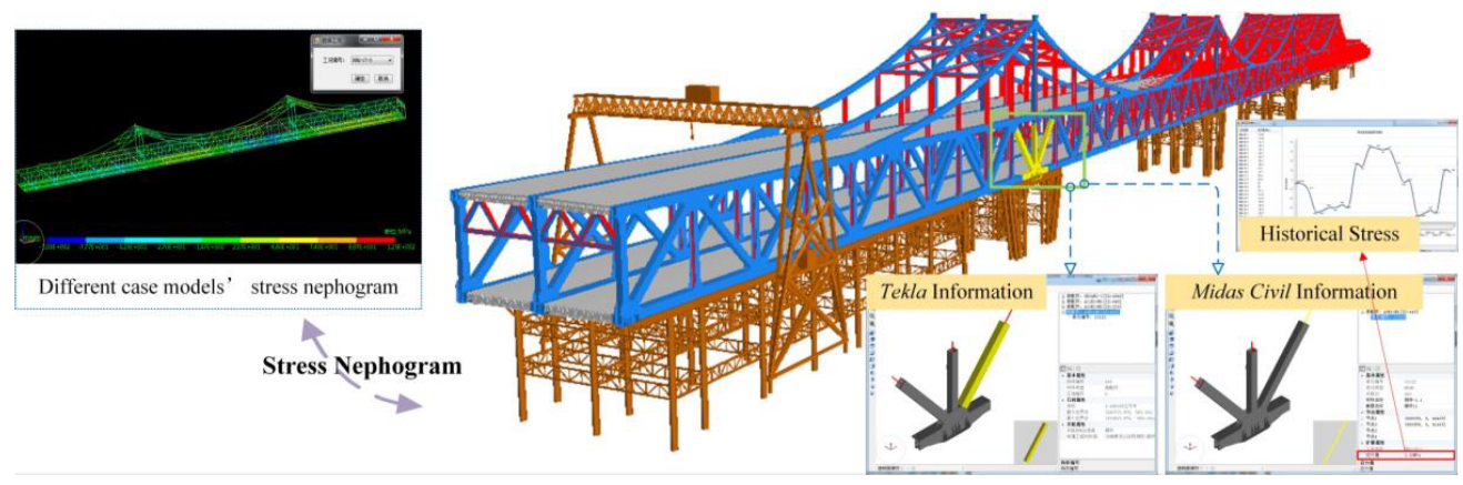 2016年张晓洋《基于BIM的桥梁建设期模型数据集成和安全分析》（会议论文）_张晓洋清华大学研究生-CSDN博客