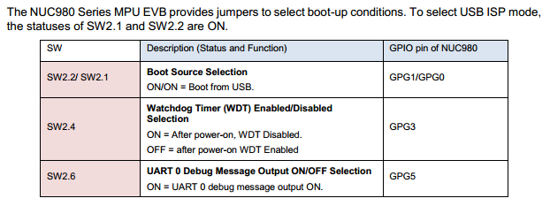 NUC980开源项目11-启动方式_nuc980怎么加载另一个程序运行-CSDN博客
