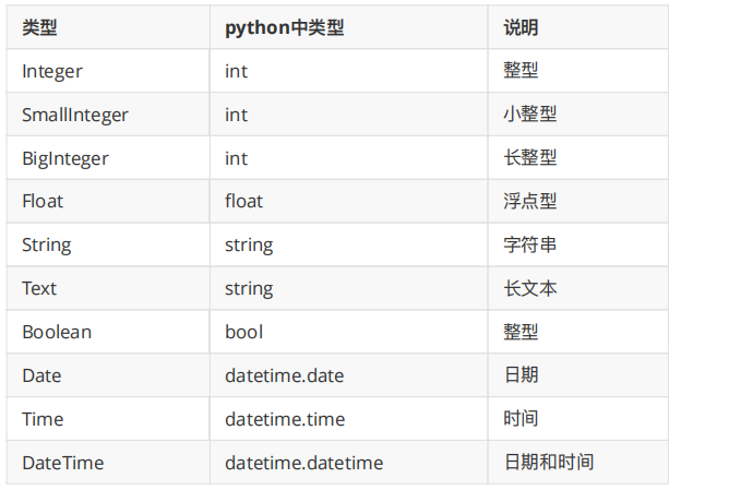 Flask——模型—flask-sqlalchemy—安装+配置+设计模型_flask sqlalchemy 模型-CSDN博客