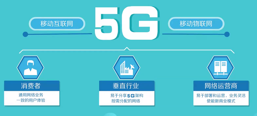 5G网络整体架构_gnodeb是什么-CSDN博客