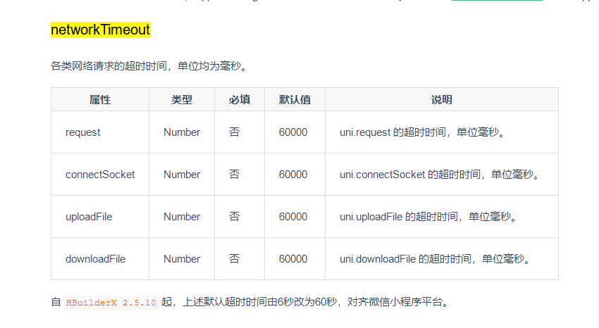 uni-app H5端 总是返回{"errMsg":"request:fail"}【这里主要是uni.request(OBJECT)请求方法超时的设置】_request:fail ...