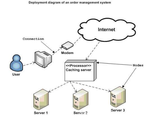 浅谈UML图_uml参考文献-CSDN博客