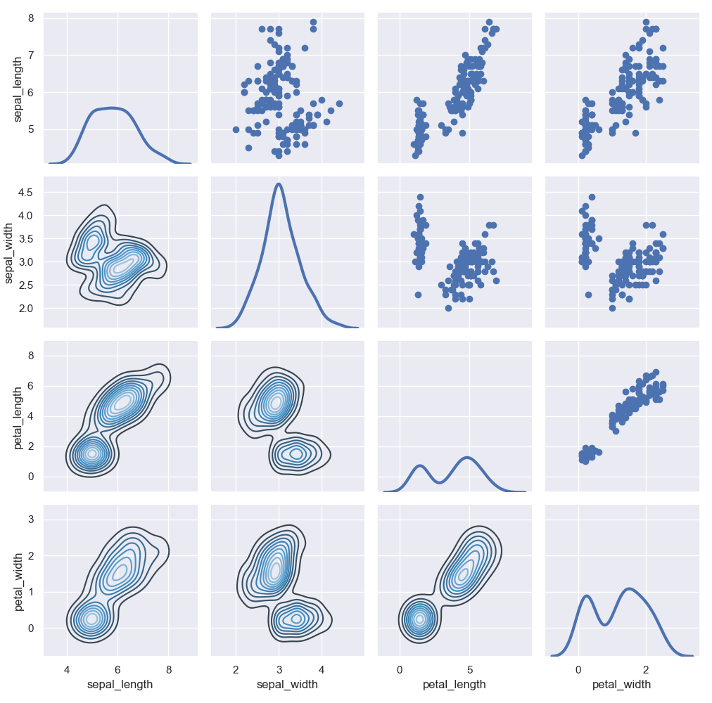 seaborn库的使用_pycharm seaborn库的alpha-CSDN博客