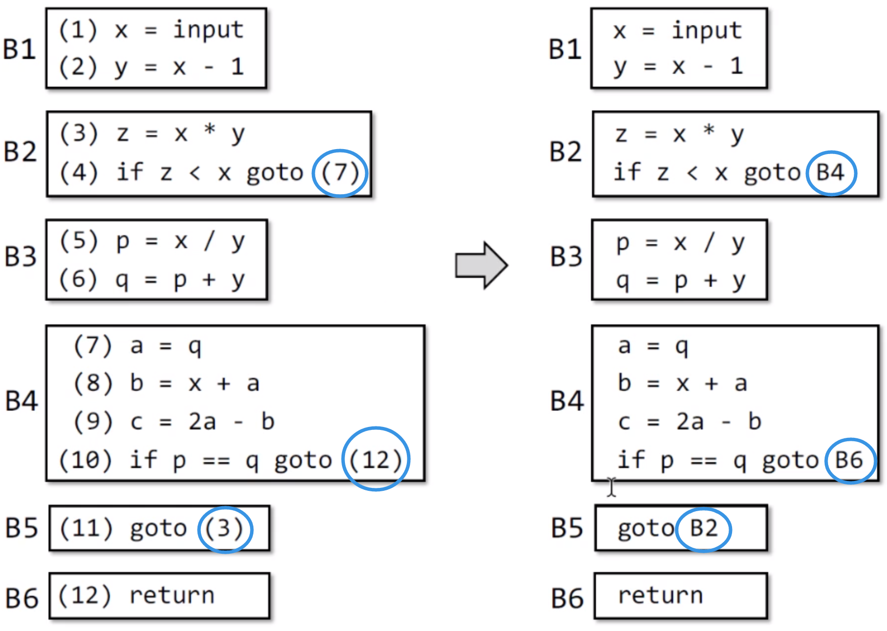 【软件分析学习笔记】4：中间表示(Intermediate Representation)_中间表示ir-CSDN博客