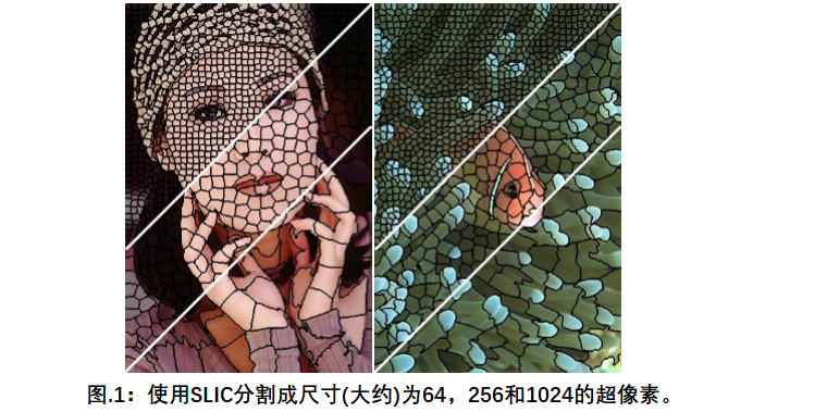 SLIC超像素算法_slic算法-CSDN博客