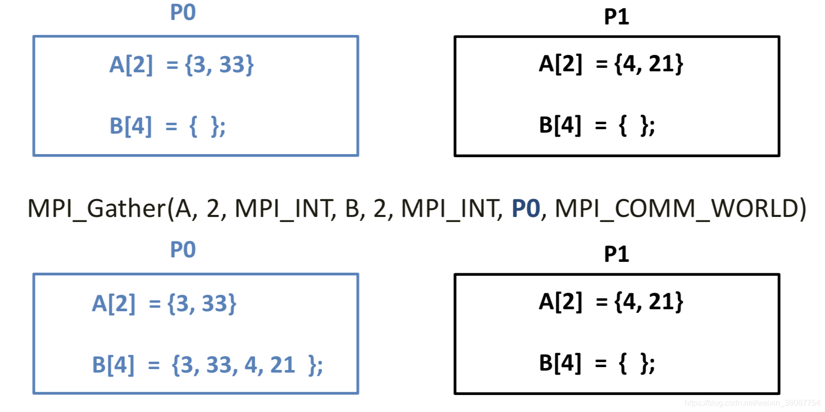 Message Passing Interface Mpi Mpi Message Passing Interface Momo大魔王的博客