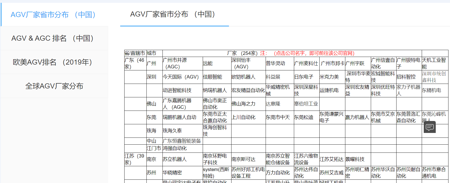 9个常看的AGV学习网站-CSDN博客