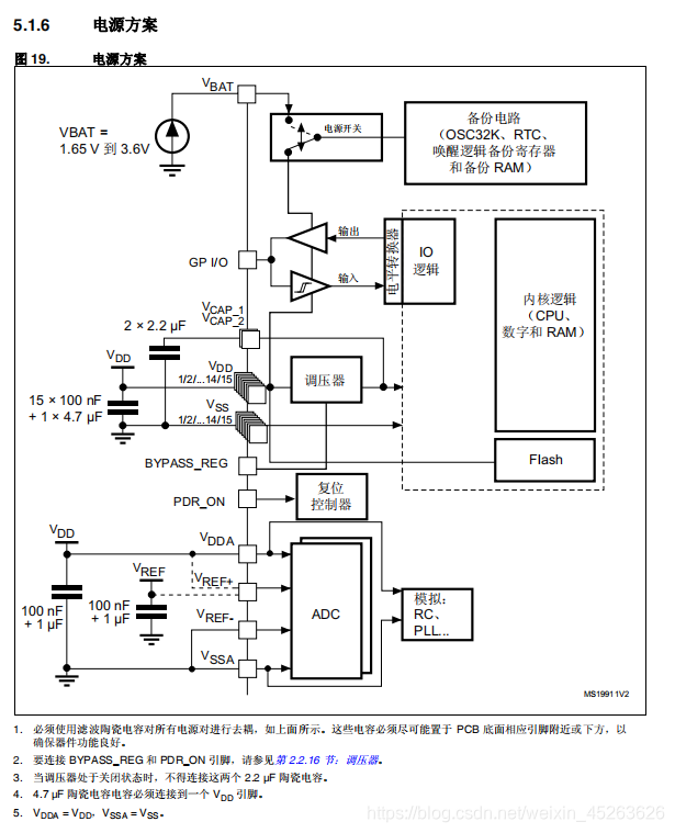 Stm32电源方案stm32电池供电方案 Csdn博客