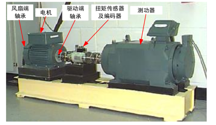 CWRU数据集-美国西储大学轴承数据_cwru四种信号-CSDN博客