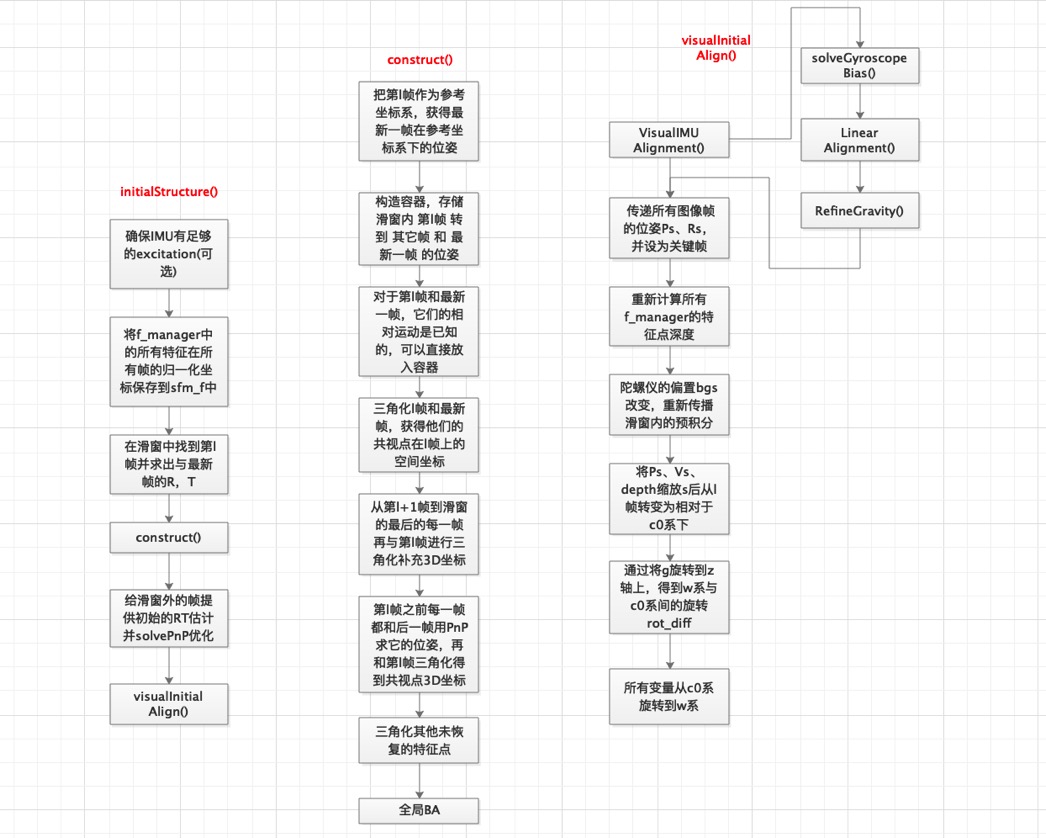【SLAM】VINS-MONO解析——初始化(代码部分)_not enough features or parallax; move device aroun-CSDN博客