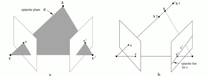 【SLAM】VINS-MONO解析——初始化(代码部分)_not enough features or parallax; move device aroun-CSDN博客