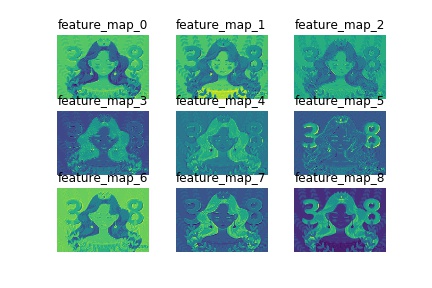 UNet卷积可视化_unet可视化-CSDN博客