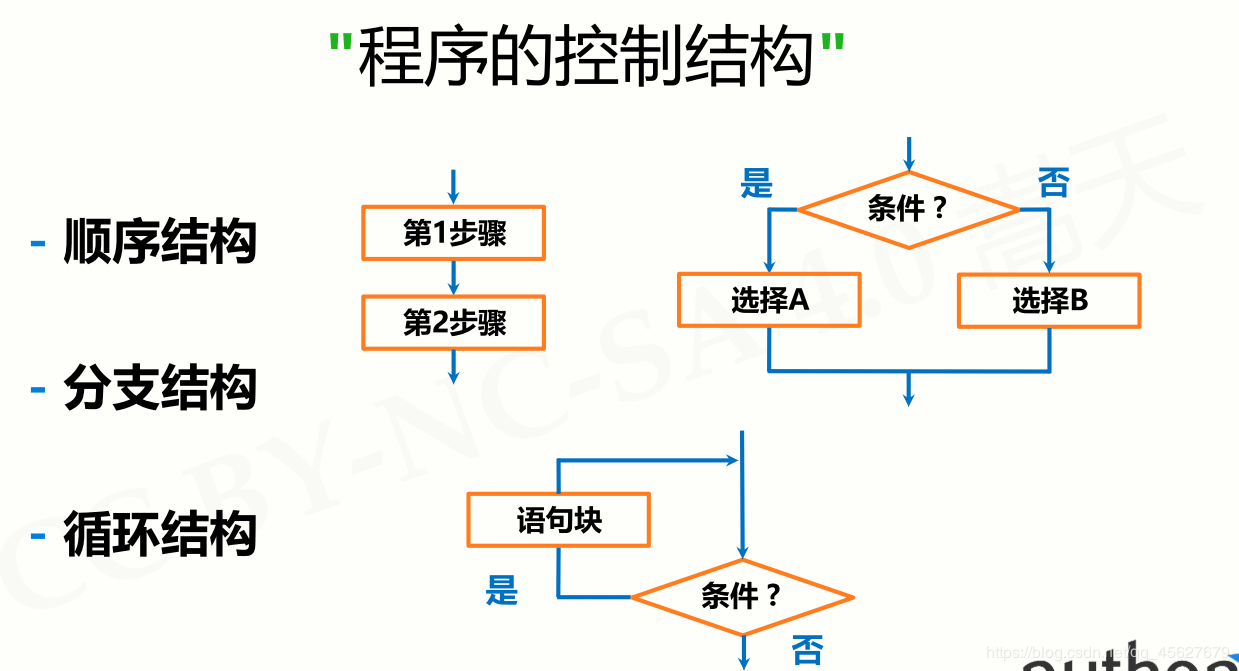 python的分支结构-CSDN博客