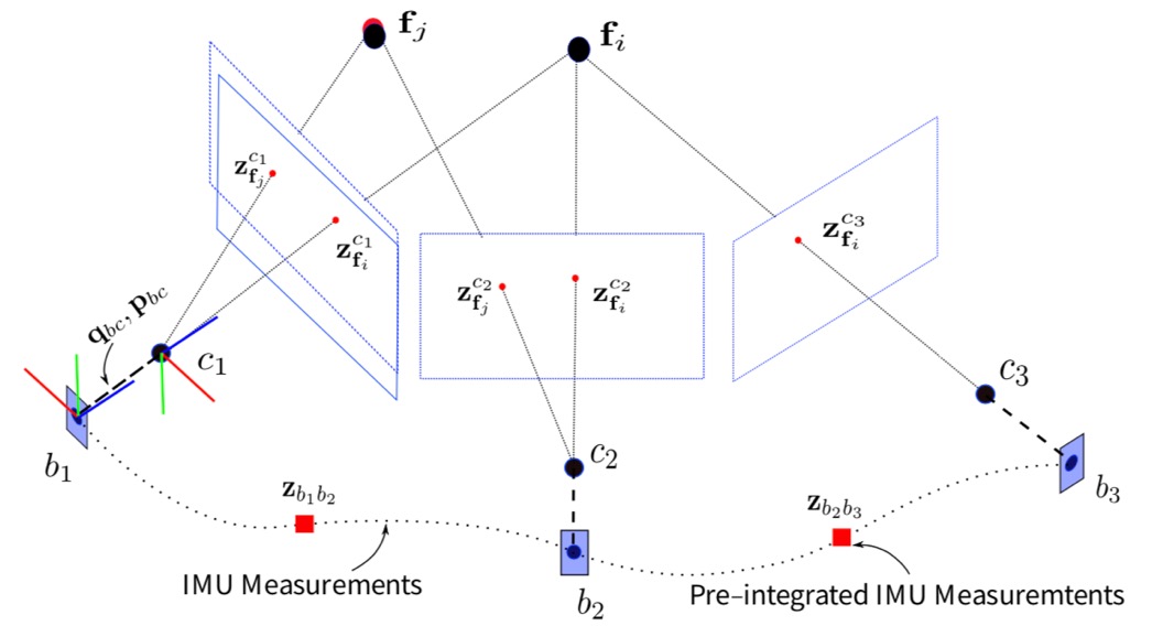 【SLAM】VINS-MONO解析——后端优化(理论部分)_vins-mono后端优化-CSDN博客
