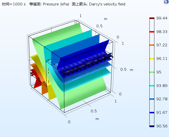 应用COMSOL Multiphysics建立裂隙流模型_comsol储水模型-CSDN博客