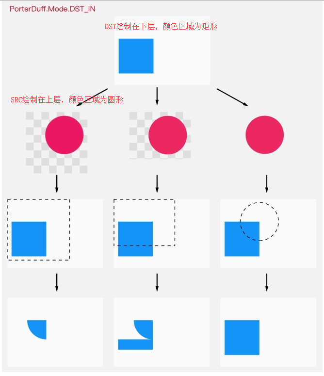 Android自定义View系列：PorterDuff.Mode-CSDN博客