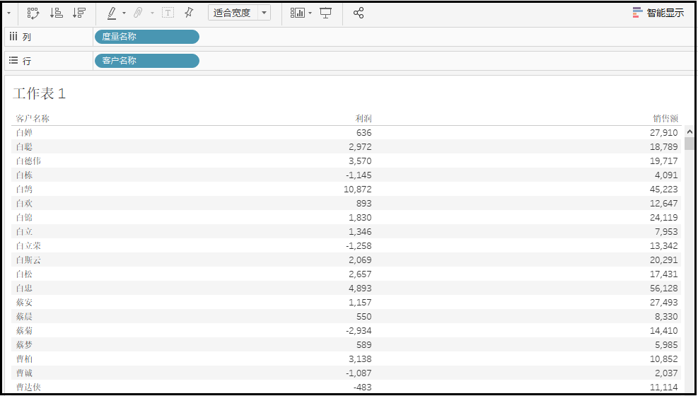 Tableau入门简介和常用操作tableau 工作表简介 Csdn博客