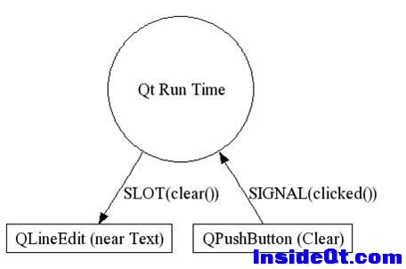 Inside Qt Series （全集）-CSDN博客