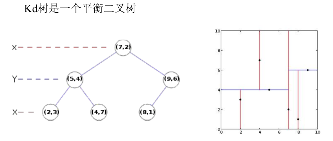 计算机视觉3—SIFT理解与应用_sift是干什么用的-CSDN博客