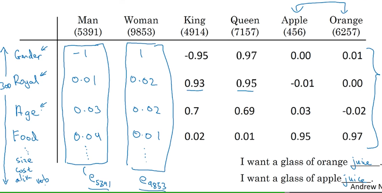【NLP CS224N笔记】Lecture 1 - Introduction and Word Vectors_cs224n课程lecture-CSDN博客