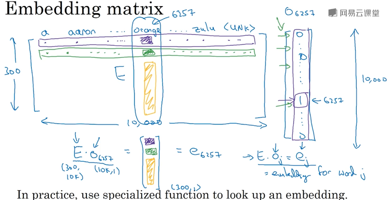 【NLP CS224N笔记】Lecture 1 - Introduction and Word Vectors_cs224n课程lecture-CSDN博客