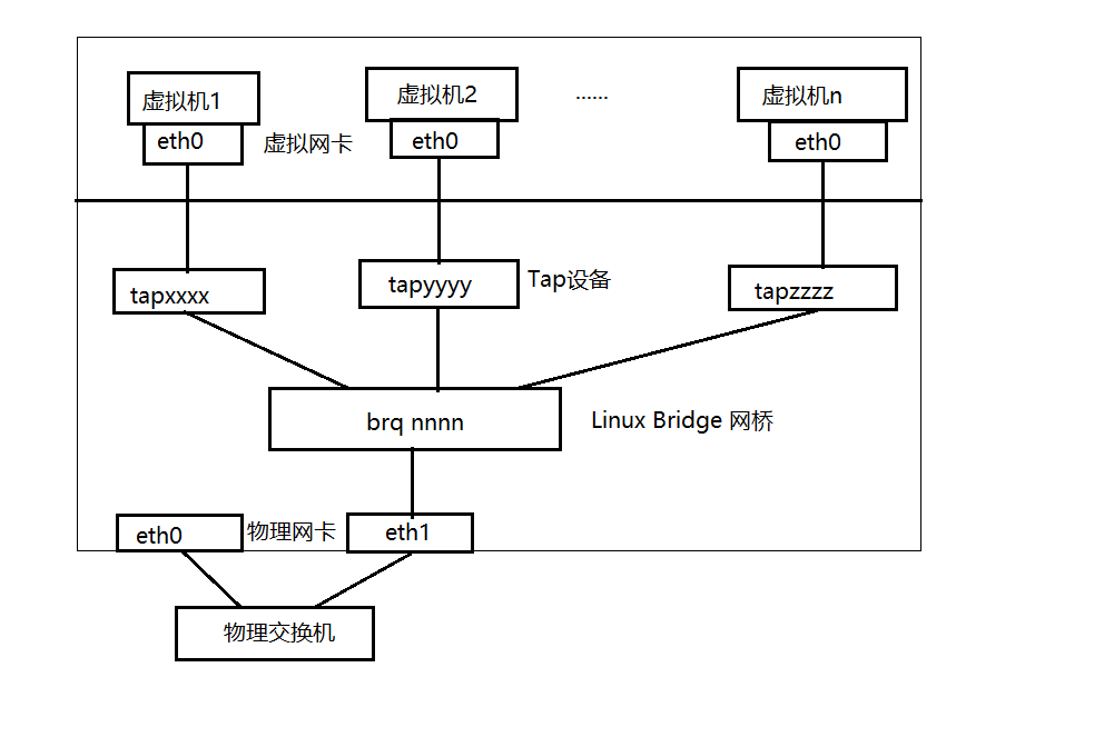 Openstack-----Neutron组件解析_neutron架构-CSDN博客