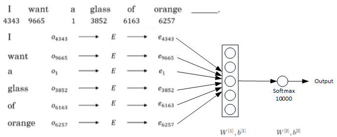 【NLP CS224N笔记】Lecture 1 - Introduction and Word Vectors_cs224n课程lecture-CSDN博客
