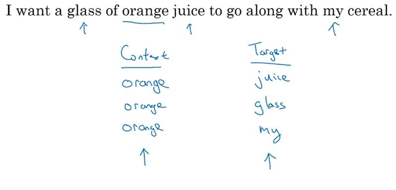 【NLP CS224N笔记】Lecture 1 - Introduction and Word Vectors_cs224n课程lecture-CSDN博客