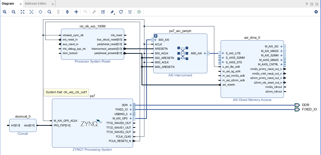 ZYNQ学习之路11.AXI DMA_zynq axi dma-CSDN博客