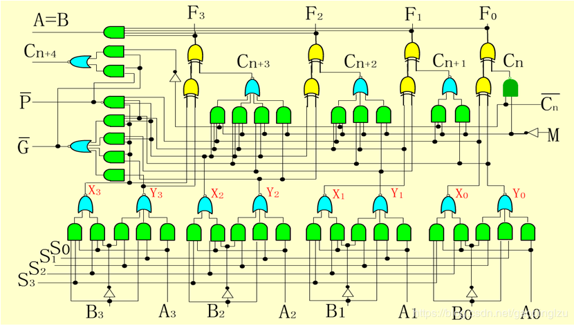 第二章 关于74181逻辑图中的Cn+1_74181alu逻辑电路图-CSDN博客