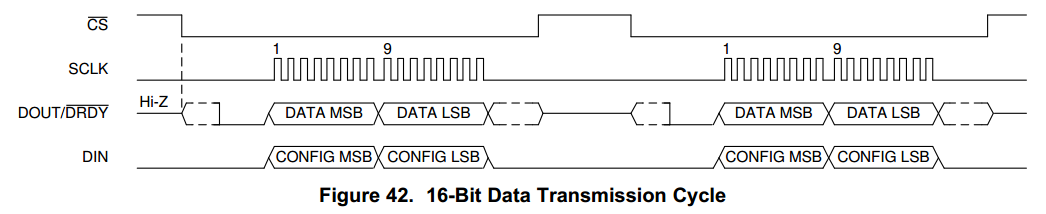 ADS1118笔记-CSDN博客