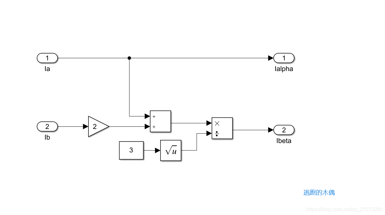Matlab 2019b Simulink 生成c代码(一)simulink自定义生成c函数 Csdn博客