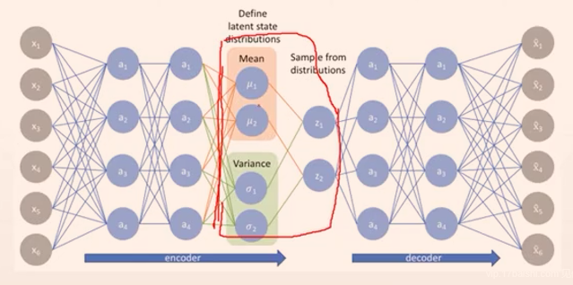 深度学习—Tensorflow2.0-2_星河依然滚烫-CSDN博客_tensorflow2.0深度学习