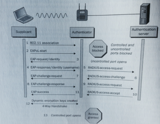 CWSP – EAP Basics_cwsp cwdp csdn-CSDN博客