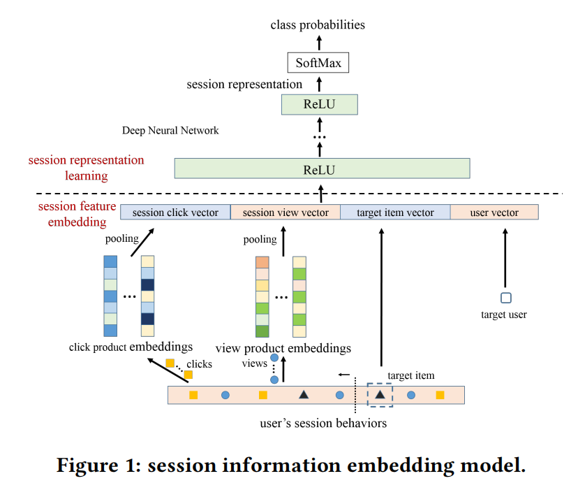 List-wise Ranking_listwise ranking-CSDN博客