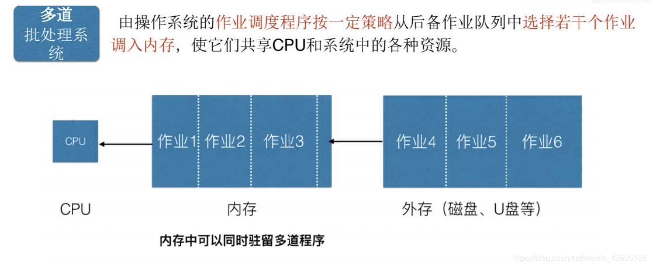 操作系统概论【一】 操作系统概述操作系统功能概论 Csdn博客