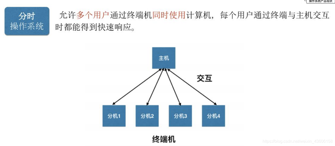 操作系统概论【一】 操作系统概述操作系统功能概论 Csdn博客
