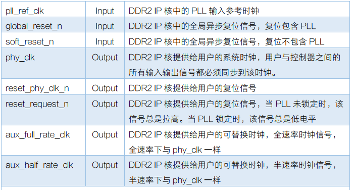 Intel QuartusII中DDR2 IP核的使用（2）_quartus ii 13.1中例化ddr2的ip核-CSDN博客