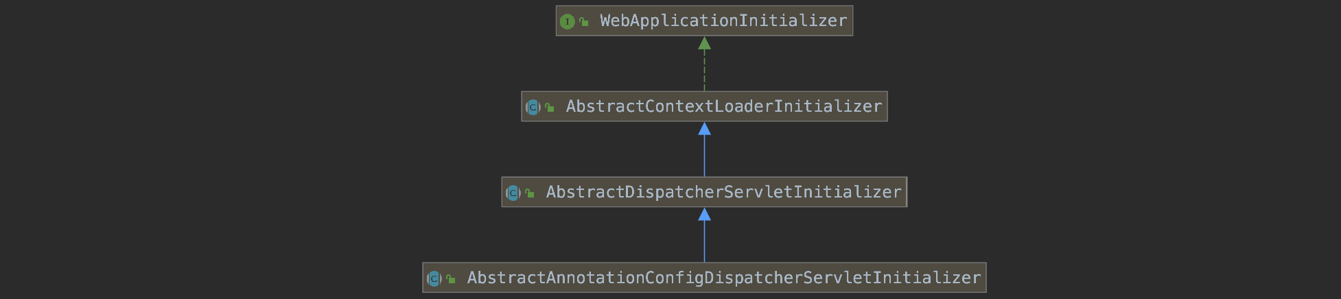 springMVC全注解启动和容器的初始化_在springmvc中不同的控制层中使用了相同的注解时,启动web容器没有报错-CSDN博客