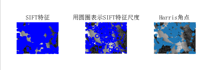 【计算机视觉】SIFT特征提取与检索_找一个sift常用场景,并实现它,如识别数字-CSDN博客