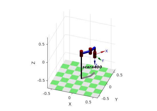 1. SCARA机器人建模_scara动力学建模-CSDN博客