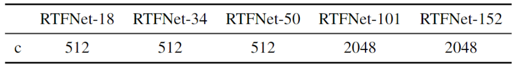 RTFNet：用于城市场景语义分割的RGB和红外融合网络-CSDN博客