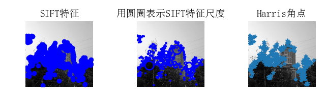 【计算机视觉】SIFT特征提取与检索_找一个sift常用场景,并实现它,如识别数字-CSDN博客