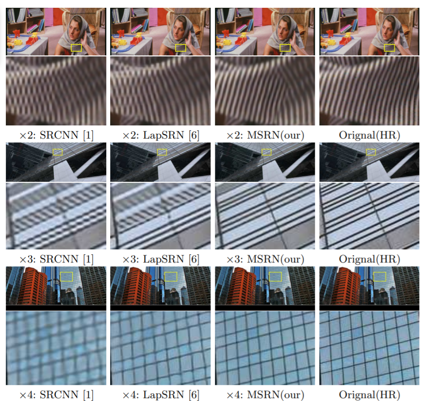 Multi-scale Residual Network for Image Super-Resolution_KevinZ5111的博客-CSDN博客
